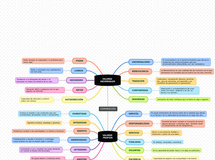28 Mapa Conceptual De Valores Humanos Most Popular Boni Porn Sex Picture