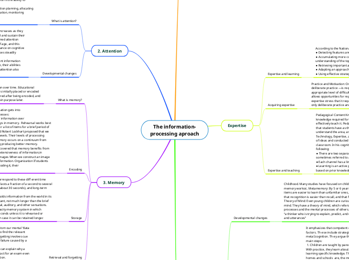 The information-processing aproach - Mind Map