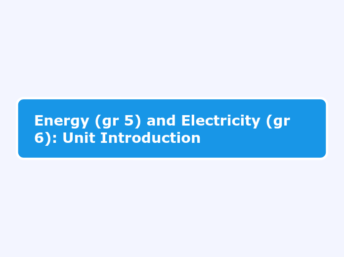 Energy (gr 5) and Electricity (gr 6): Unit...- Mind Map