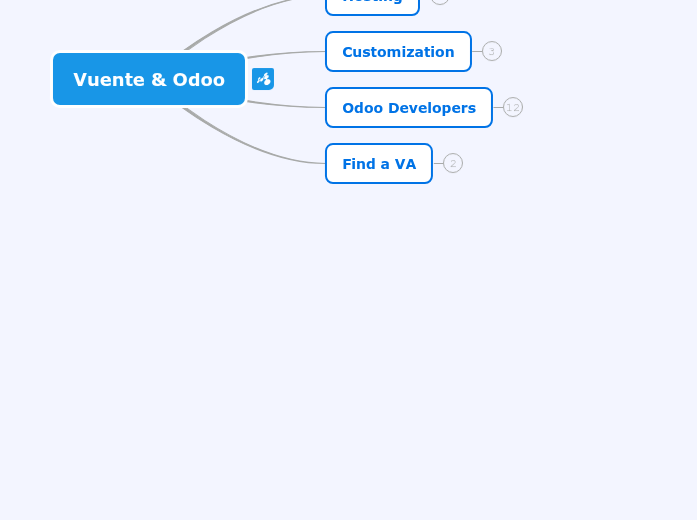 Odoo Management Systems - Mind Map
