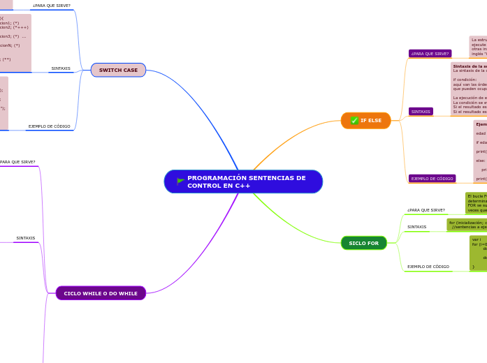 C++ Mapa Conceptual - jlibalwsap