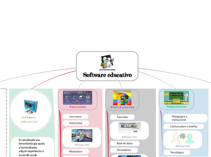 Software educativo - Mind Map