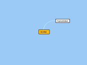 nucleo - Mind Map
