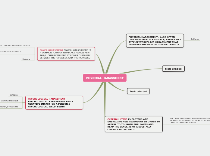 PHYSICAL HARASSMENT - Mind Map