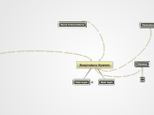 Respiratory System - Mind Map