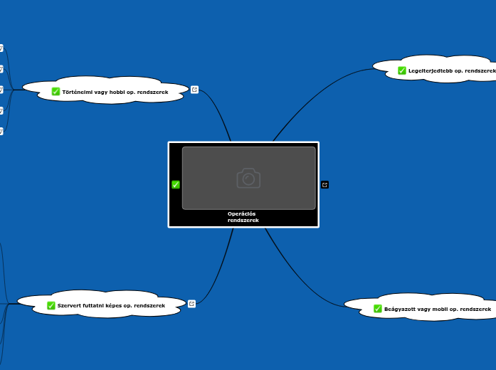 Operációs rendszerek - Mind Map
