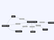 Contexto Social de la profesion - Mind Map
