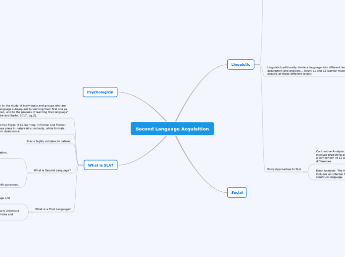 Second Language Acquisition - Mind Map