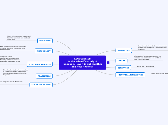 Linguistics - Adimen Mapa