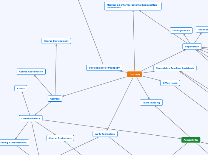 Teaching - Adimen Mapa