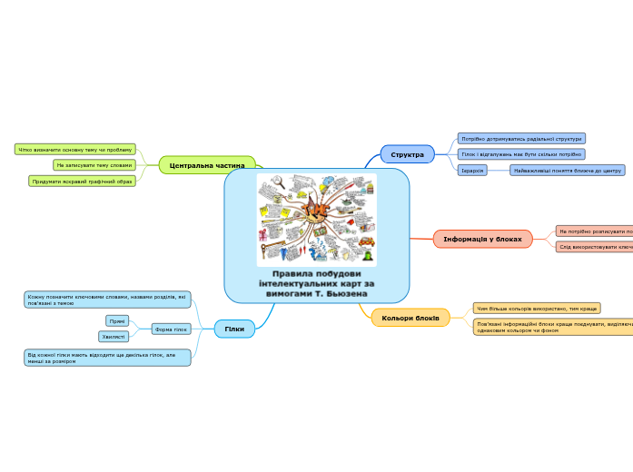 Preparing for an Interview (1) - Mind Map