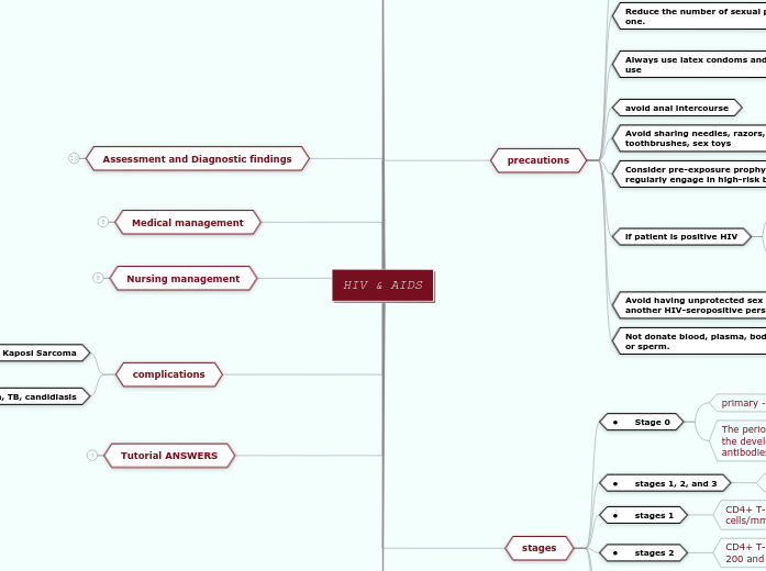 2- ischemic Stroke - Mind Map
