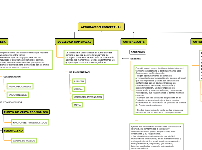 Qu Es Un Organigrama Y Por Qu Tu Empresa Necesita Uno Nivimu/organigrama Empresarial