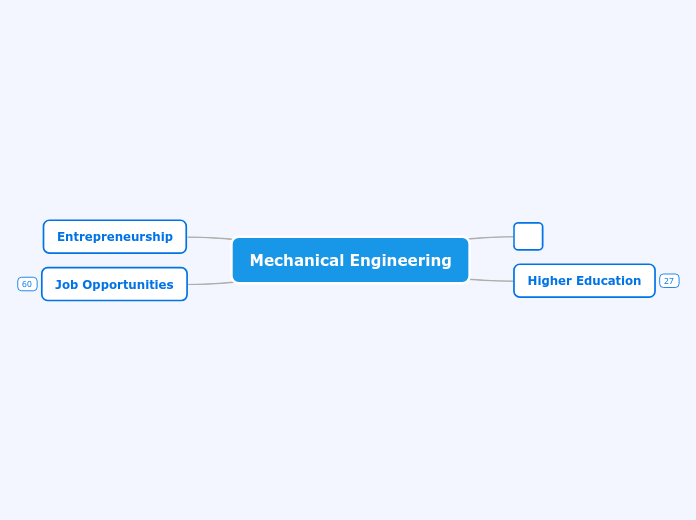 Mechanical Engineering - Mind Map