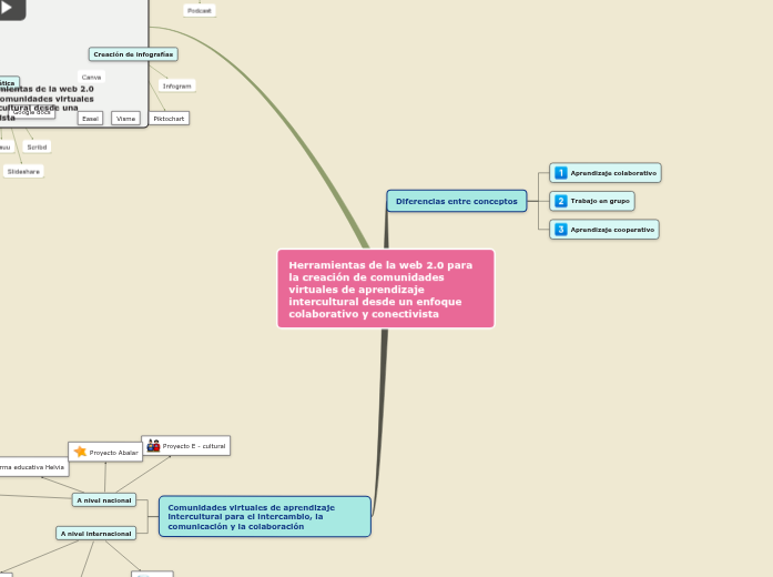 Sample Mind Map - Mapa Mental - Amostra