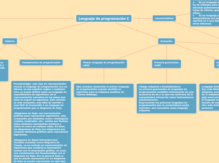 Lenguaje de programación C - Concept Map
