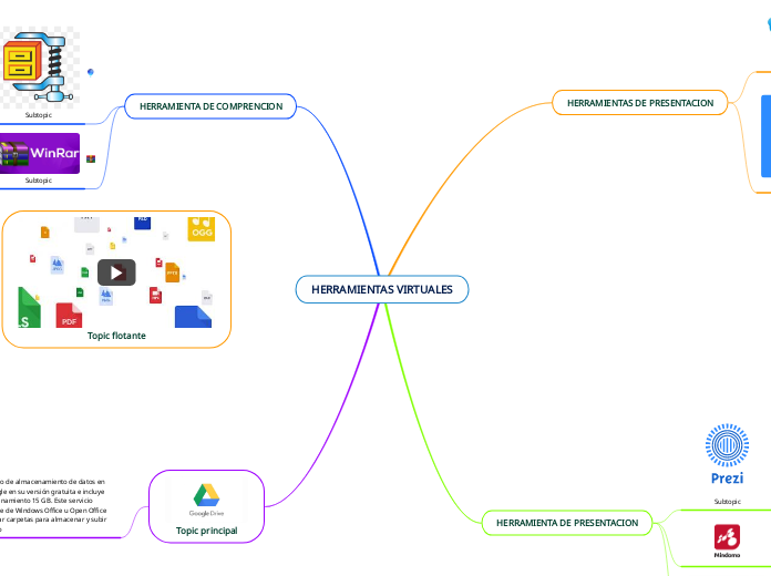 HERRAMIENTAS VIRTUALES - Mind Map