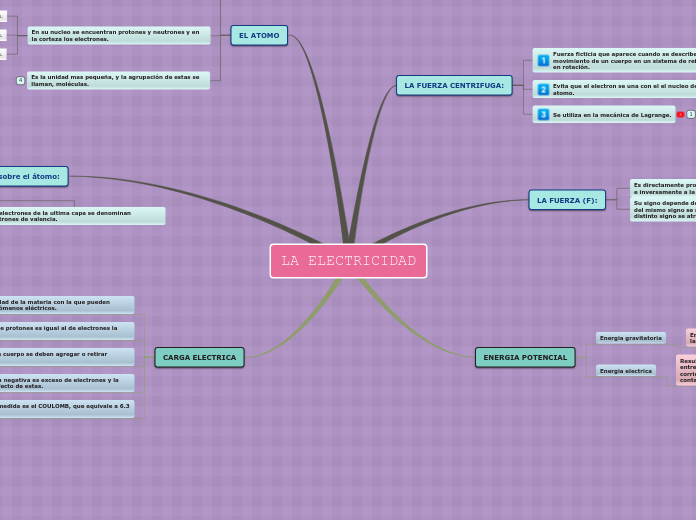 LA ELECTRICIDAD - Mind Map