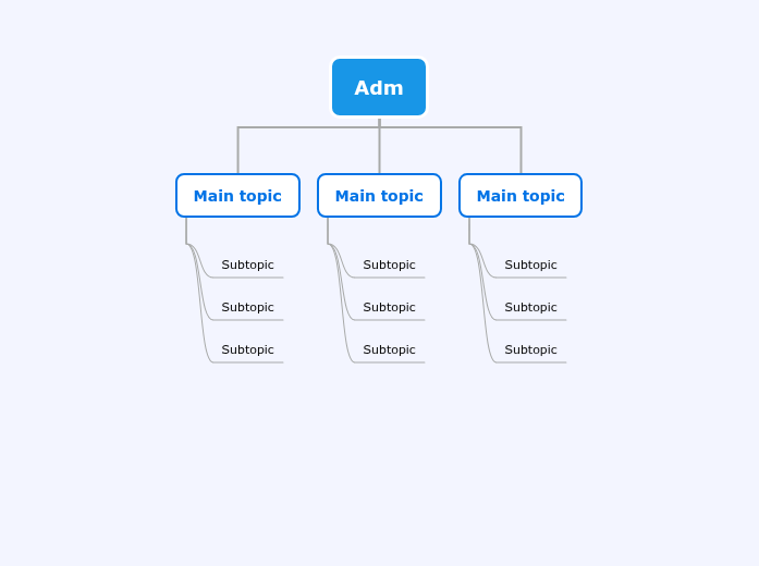 Adm - Mind Map