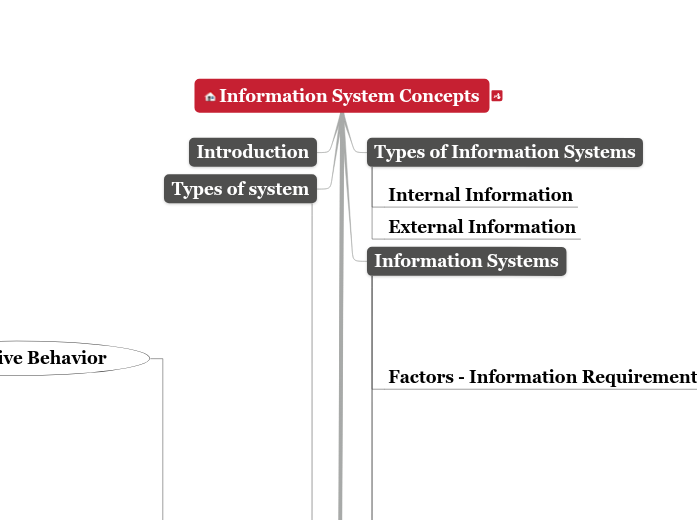 Information System Concepts - Mind Map