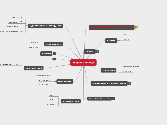 chapter 3 - Mind Map