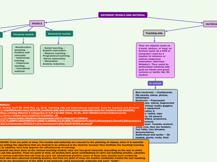 DIFFERENT MODELS AND MATERIAL - Mind Map