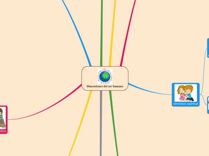 El Ser Humano Mappa Mentale Schema Images And Photos Finder