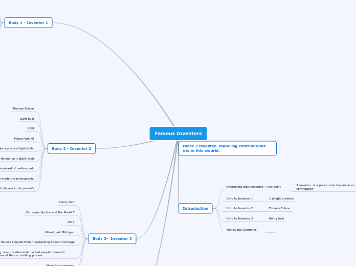 Famous Inventors - Mind Map