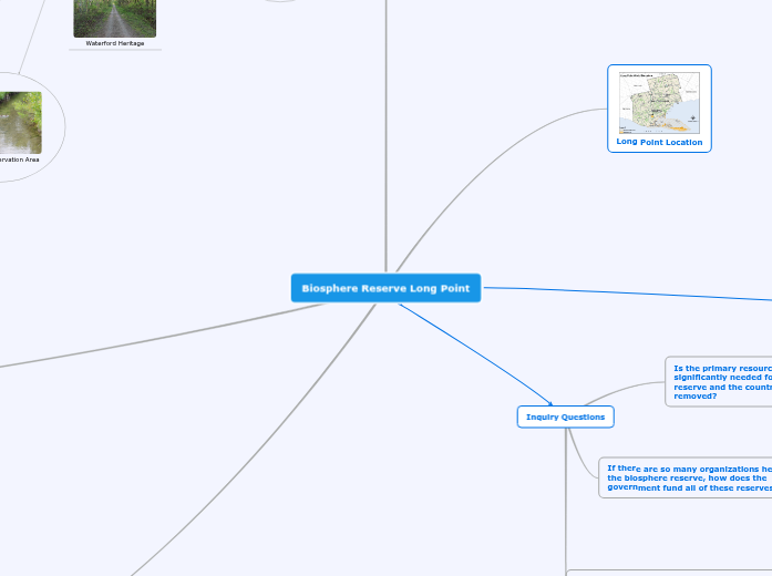 Biosphere Reserve Long Point - Mind Map