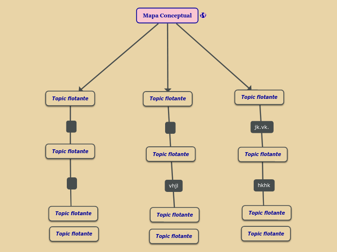 Mapa Conceptual - Mapa Mental - Amostra