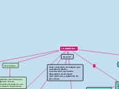 LA ROBÓTICA - Concept Map