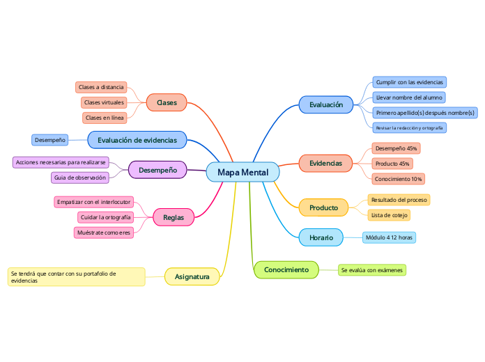 Mapa Mental - Adimen Mapa