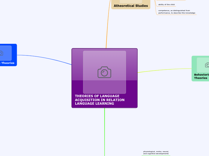 THEORIES OF LANGUAGE ACQUISITION IN RELAT...- Mind Map