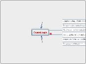 Mindmap of World War II Poster - Mind Map
