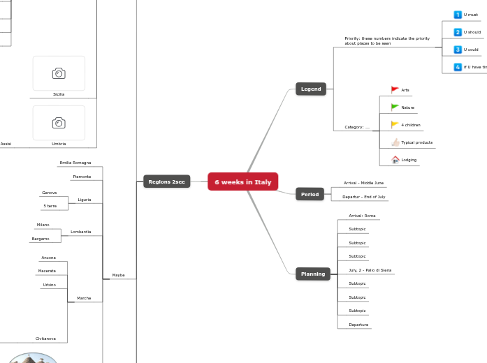 6 weeks in Italy - Mind Map
