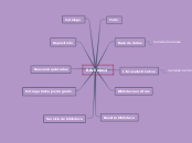 Genesis - Mind Map