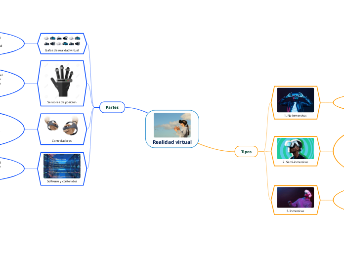 Realidad virtual - Mind Map