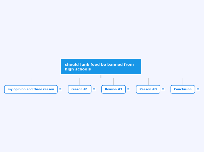 should junk food be banned from high schoo...- Mind Map