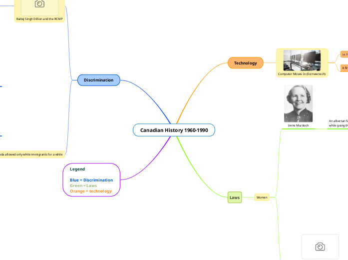 Canadian History 1960-1990 - Mind Map