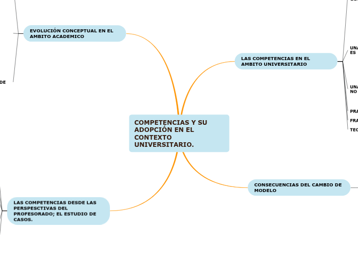 COMPETENCIAS Y SU ADOPCIÓN EN EL CONTEXTO ...- Mind Map