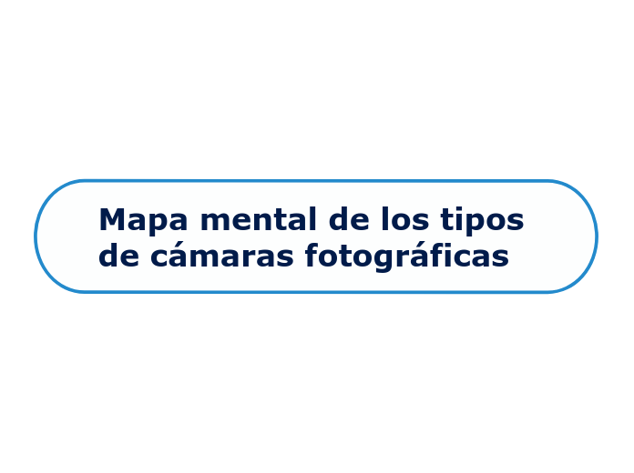 Mapa mental de los tipos de cámaras fotogr...- Mind Map
