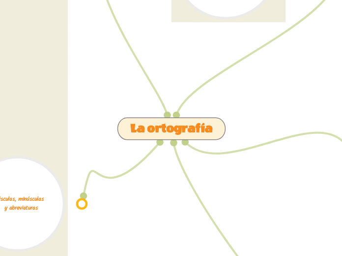 La ortografía - Mind Map