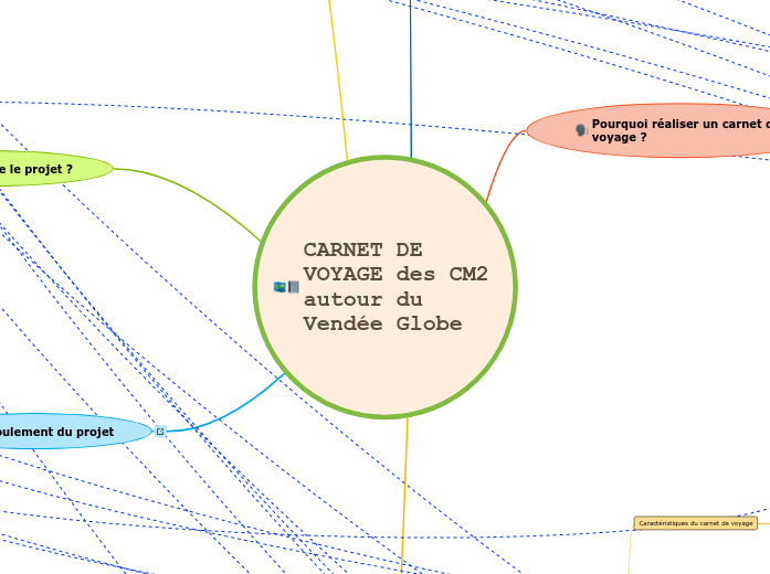 CARNET DE VOYAGE des CM2 autour du Ve...- Carte Mentale