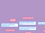 Educación para la salud - Concept Map
