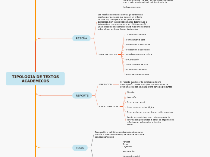 Tipologia De Textos Academic Mappa Mentale Schema 7708