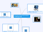 Computación - Mind Map