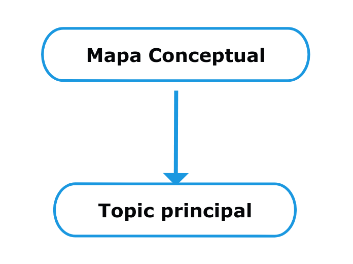 Mapa Conceptual - Mapa Mental - Amostra