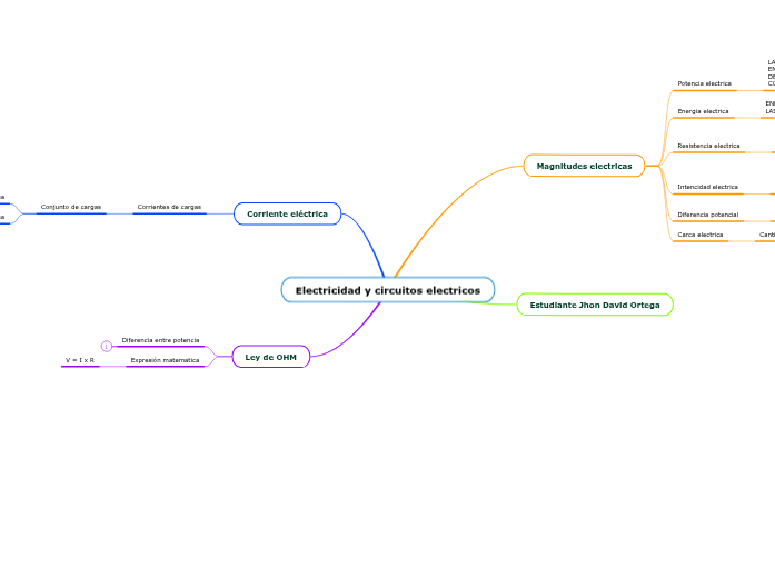 Electricidad y circuitos electricos - Mind Map