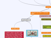 TAREA N°3.- Jinson Cedeño. DESARROLLODE...- Concept Map