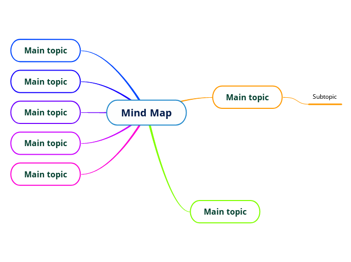 Mind Map - Mind Map